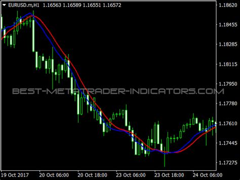 Show Pips Indicator Mql5 ⋆ Top Mt5 Indicators Mq5 Or Ex5 ⋆ Best
