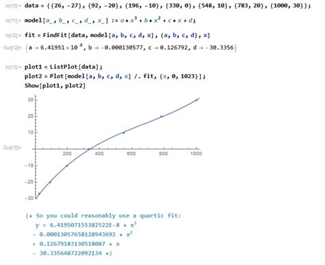 How To Scale Analog To Digital Converter Input To Range R Compsci