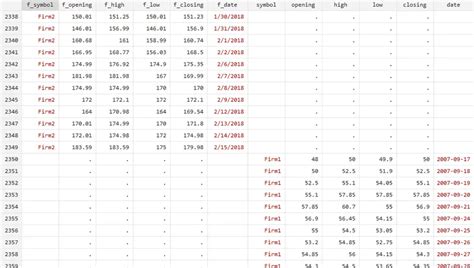 How To Append Stack Data In Stata The Data Hall