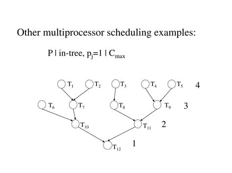 Ppt Multiprocessor Scheduling Powerpoint Presentation Free Download Id5782657