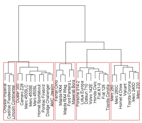 Customer Segmentation Select Statistical Consultants