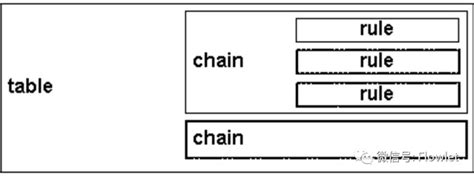 Netfilter 架构与 iptables ebtables 入门 知乎