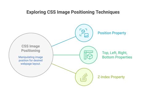 Customizing Image Position Diginode
