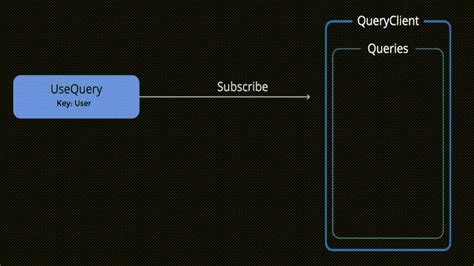 How To Master The Usequery Hook In React Shajee Bin Waqar Posted On The Topic Linkedin