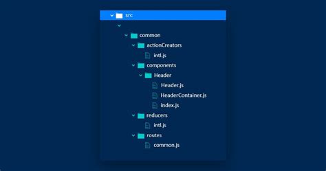 Top Reasons To Choose React Js For Your Enterprise Application Development