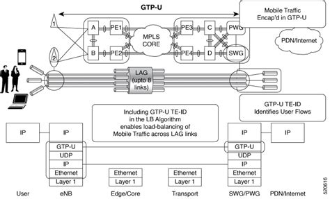 L2vpn And Ethernet Services Configuration Guide For Cisco Ncs 540 Series Routers Ios Xr Release