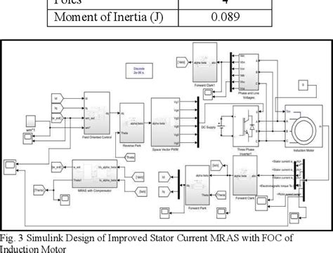 Figure 1 From Sensor Less Speed Estimation Using Improved Stator Current Model Reference