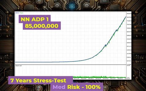 CoreX G EA V1 7 MT4 Build 1440 And 3 Versions ORIGINAL Forex Outlet Shop