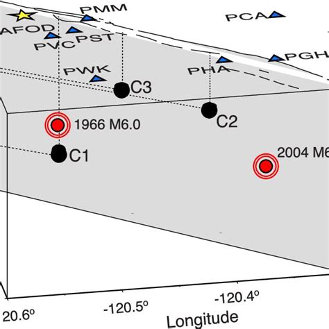 3 D Location Map Of Three Repeating Earthquake Clusters C1 C3