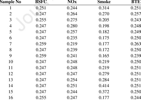 Normalization Of Response Matrix Download Scientific Diagram