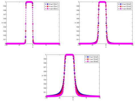 Fractal Fract Special Issue Symmetry And Solutions Of Fractional Differential Equations With