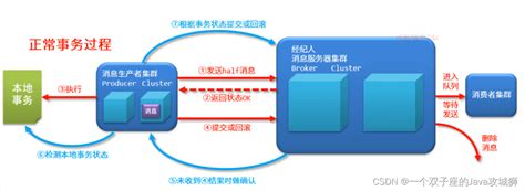 rocketmq事务消息图文示例讲解 java 脚本之家