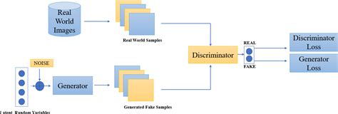 Figure From Deepfake Video Detection Methods Using Deep Neural Networks Semantic Scholar