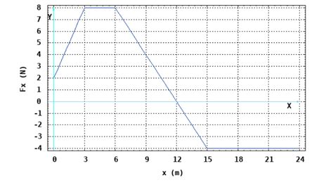Solved The Net Force Acting On A System Of Mass Of Kg Is Chegg Com