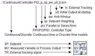 20 Sim Webhelp Library Signal Control PID Control Continuous Naming Conventions