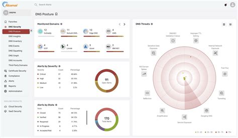akamai launches first ever tool to clean up dns security mess bill