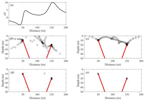 applied sciences free full text automatic interpretation of