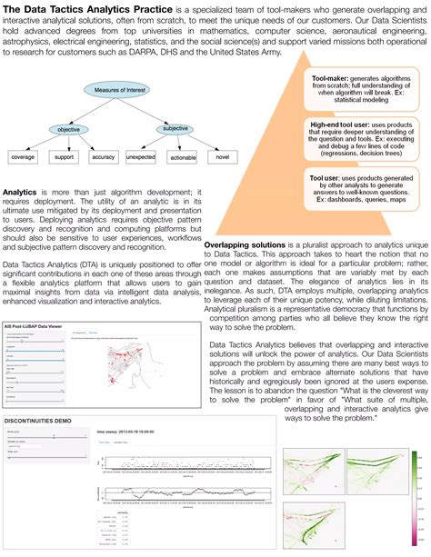 Data Tactics Analytics Practice Pdf