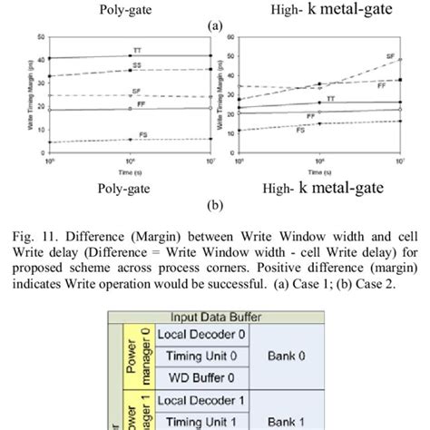 Proposed Multi Bank Sram Architecture Download Scientific Diagram