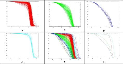 Figure 1 From Unsupervised And Self Adaptive Algorithm For Particle Size Distribution Clustering
