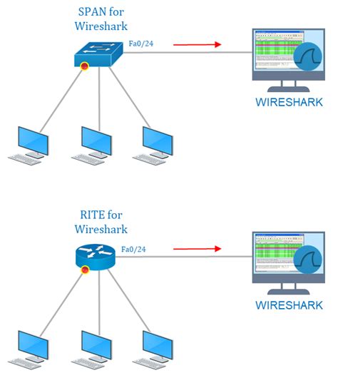 Wireshark Là Gì Hướng Dẫn Tính Năng Cài đặt And ứng Dụng Phân Tích Mạng Az Web