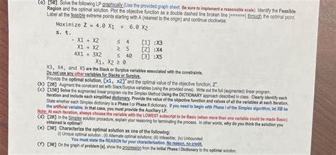 Solved A 50 Solve The Following Lp Graphically Use The