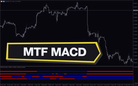 Mtf Macd Mt5 Indicator Download For Free Mt4collection