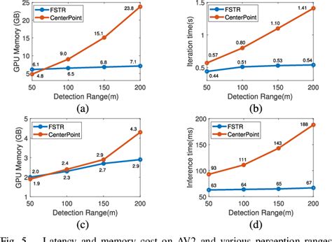 Figure 1 From Fully Sparse Transformer 3 D Detector For Lidar Point Cloud Semantic Scholar