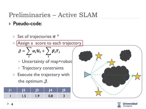 Ppt Active Slam A Framework My On Going Phd Research Powerpoint Presentation Id1981163