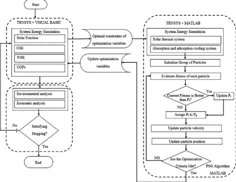 Schematic Of The Optimization Approach Download Scientific Diagram