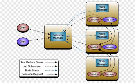 hadoop คำแนะนำที่ชัดเจน apache hadoop hadoop yarn mapreduce ข้อมูลขนาดใหญ่ แผนภาพกระบวนการไหล