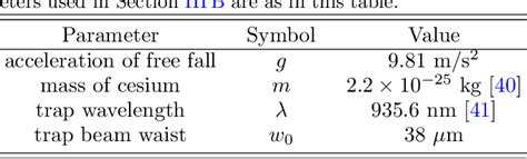 Table Ii From Feasibility Of A Trapped Atom Interferometer With Accelerating Optical Traps