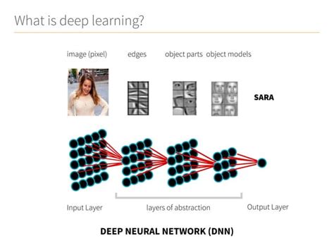 Deep Learning For Nlp Ppt Free Download