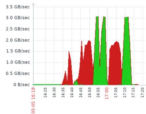 Insert Postgresql Disk Usage And Hardware Utilization And