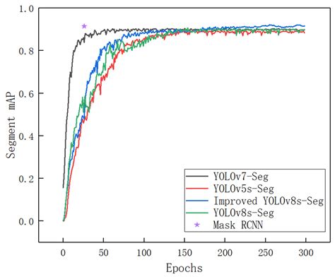 Improved Yolov8 Seg Network For Instance Segmentation Of Healthy And Diseased Tomato Plants In