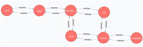 Python Algorithm Graph With Map Reduce Stack Overflow