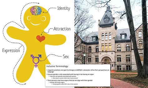 Indiana University Babe Of Medicine Is Forcing First Year Babes To Take Sex And Gender