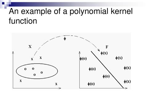 Machine Learning In Practice Lecture Ppt Download