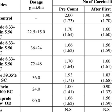 3 Phytotoxicity Rating Scale Prs Download Scientific Diagram