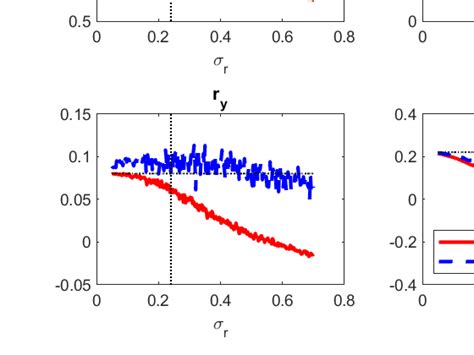 Ols And Gmm Estimates In A Medium Scale Dsge Model For Varying Monetary Download Scientific
