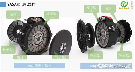 实拍YASA高密度电机技术分析 知乎