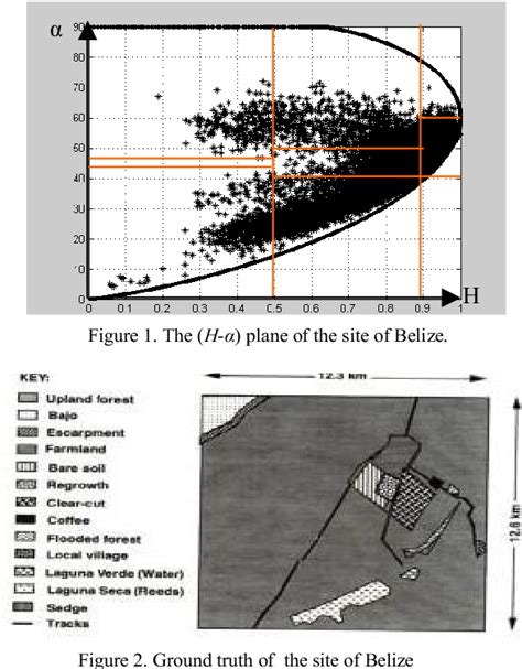 figure 1 from unsupervised classification of polarimetric sar images