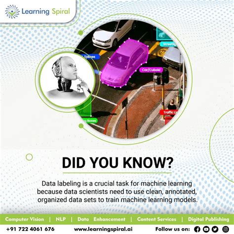 Learning Spiral Ai On Linkedin Learningspiralai Datalabeling Dataannotation Machinelearning