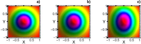 Self Focusing Of Asymmetric Cosh Gaussian Laser Beams Propagating Through Collisionless