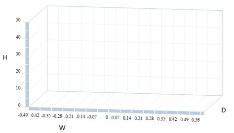 Javascript Converting 3d Points To 2d Points Stack Overflow