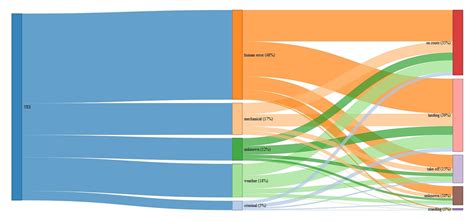 Reversing The Order Of Axis In A Ggplot2 Scatterplot By Matt0 Medium