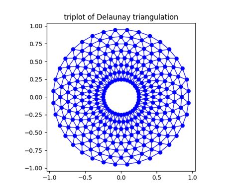 Pyplot Matplotlib Documentation