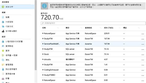 Azure Azure 價格與成本管理工具