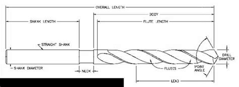 Understanding The Anatomy Of A Drill Trigger Switch Diagram Explained