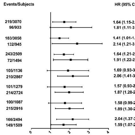 Figure S4 Subgroup Analyses Of Fib 4 For Predicting Primary
